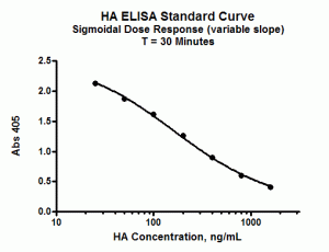 Hyaluronic Acid Sandwich ELISA - Echelon Biosciences