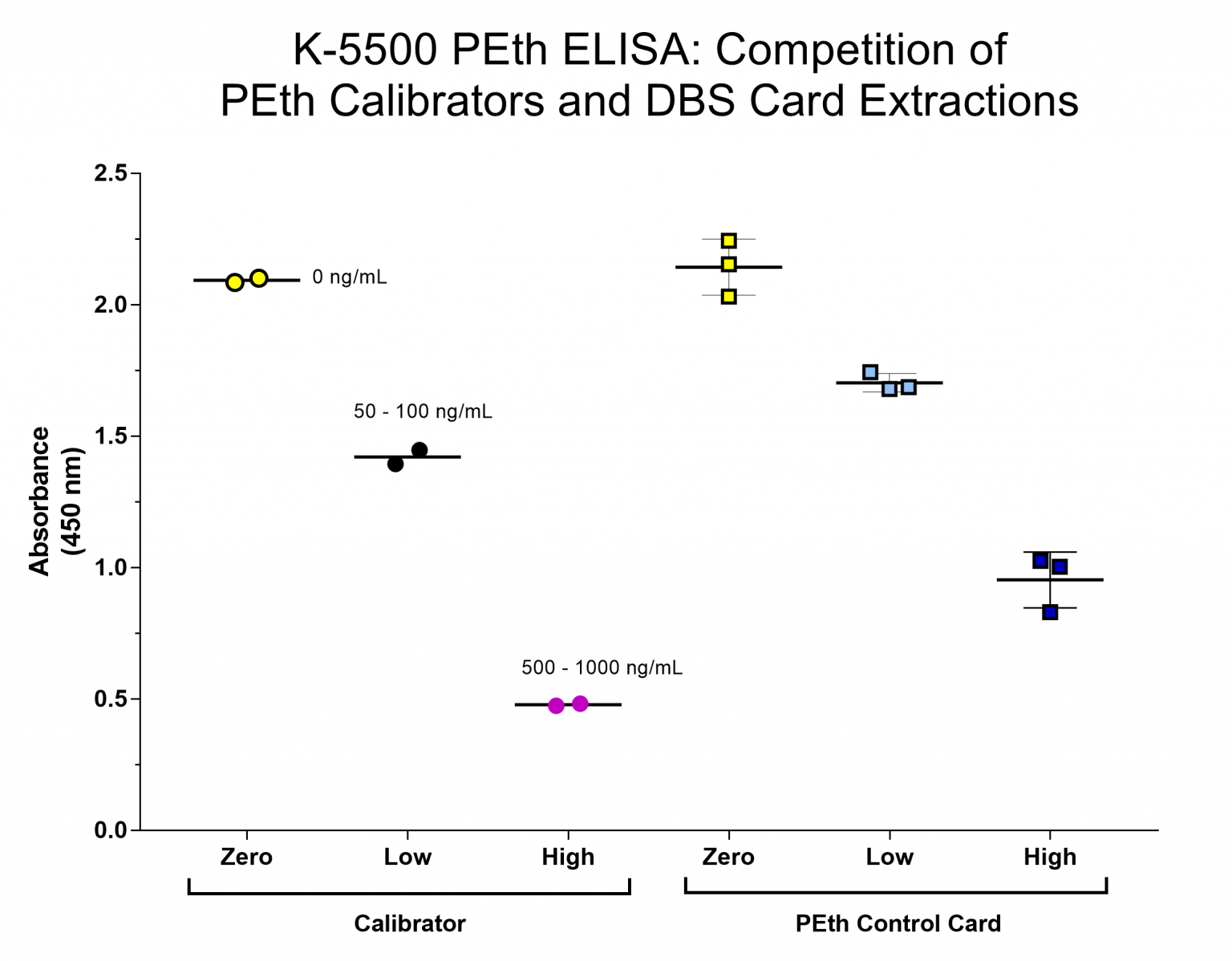 Phosphatidylethanol (PEth) ELISA - Echelon Biosciences