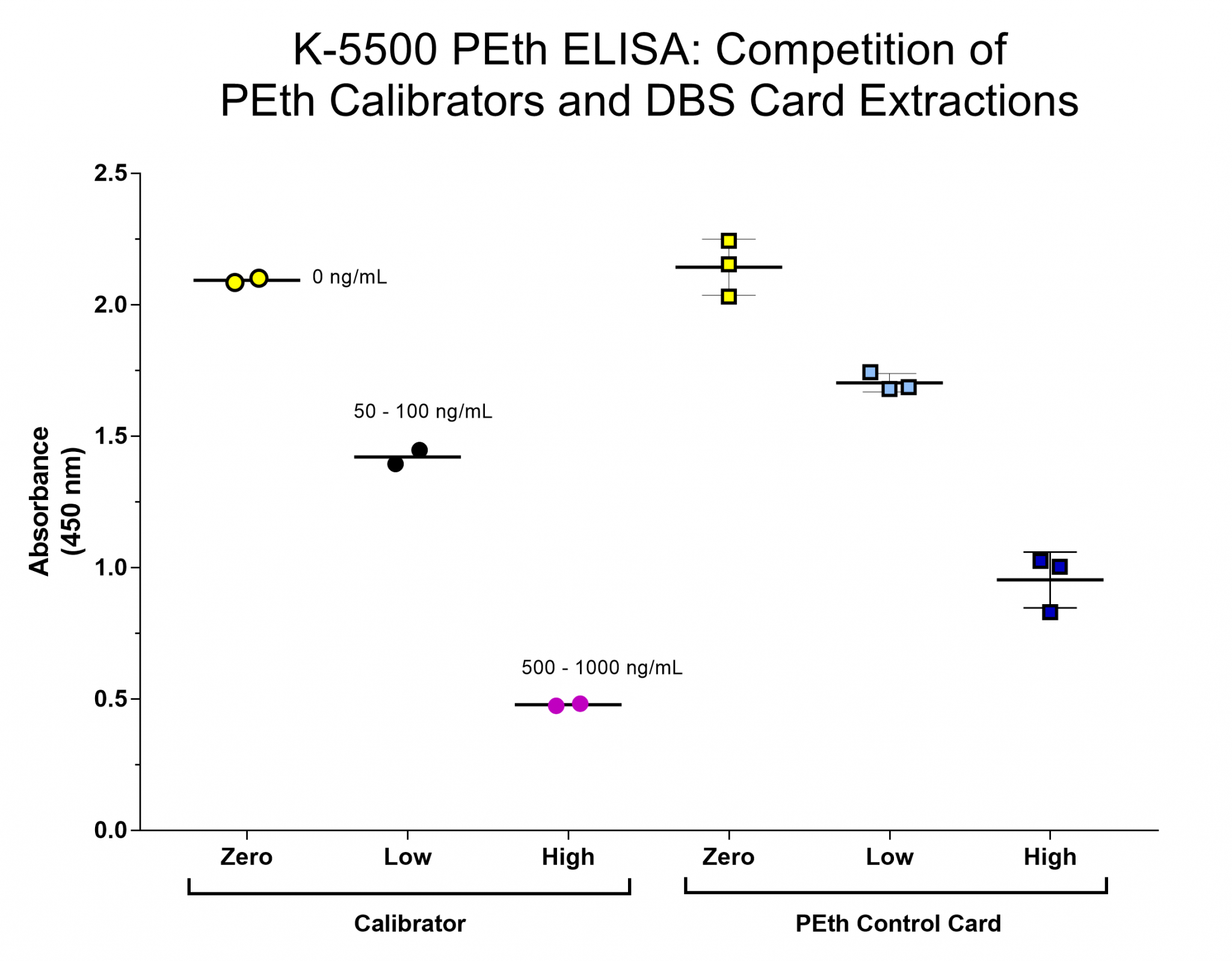 Phosphatidylethanol (PEth) ELISA - Echelon Biosciences