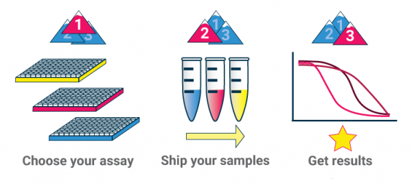Assay Services - Echelon Biosciences