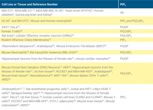 PIP Mass Assays - FAQ - Echelon Biosciences