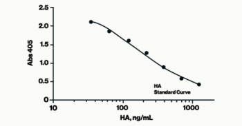 Hyaluronan Enzyme-Linked Immunosorbent Assay (HA ELISA) - Echelon ...
